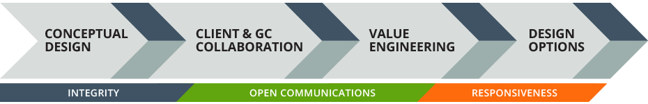 KNA Structural Engineering Services - KNA Structural Engineers